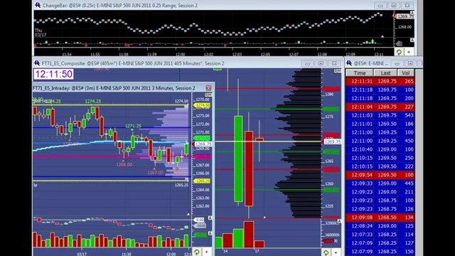 Video: FT71 Fast Market Playback 03-17-2011 | Linn Software