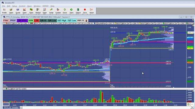 Video: FT71 Quick Start Guide | Linn Software