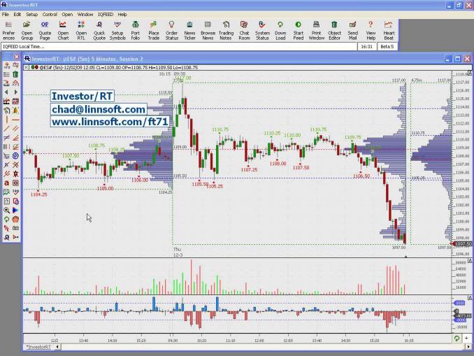 Video: FT71 Chart Setup Webinar | Linn Software