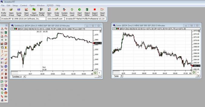 Video: Highlighting Area on Multiple Charts | Linn Software