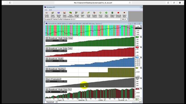 Video: Homework #01 - IB Breakouts | Linn Software