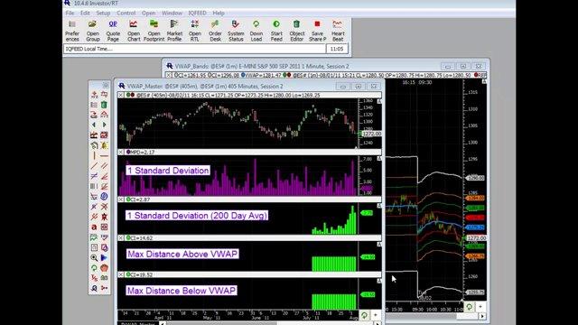 Video: IOAMT VWAP Bands | Linn Software