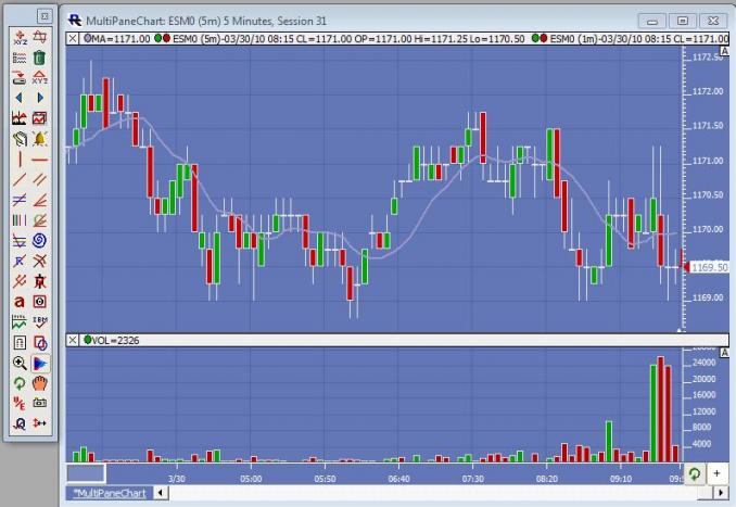 Video: Manipulating Multi-Pane Charts | Linn Software