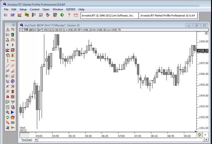 Video: Manipulating Bar and Candle Width | Linn Software
