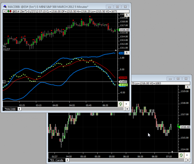 Video: Manipulating Custom Indicators and Signal Markers | Linn Software
