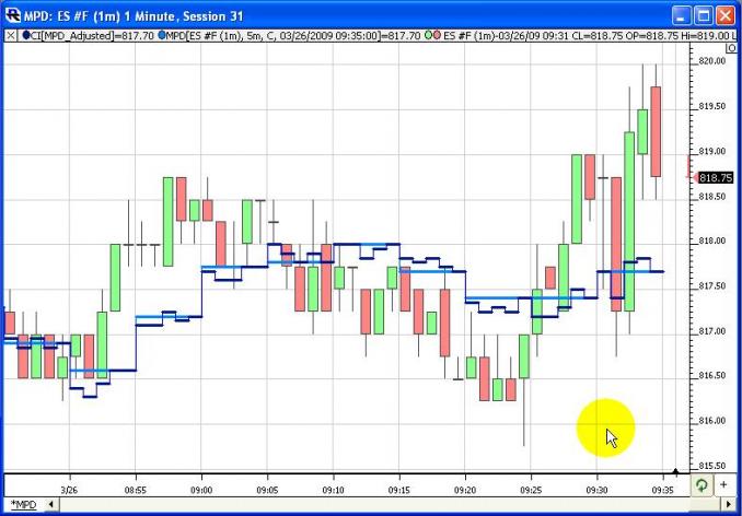 Video: Mixing Periodicities (MPD) - Revisited | Linn Software