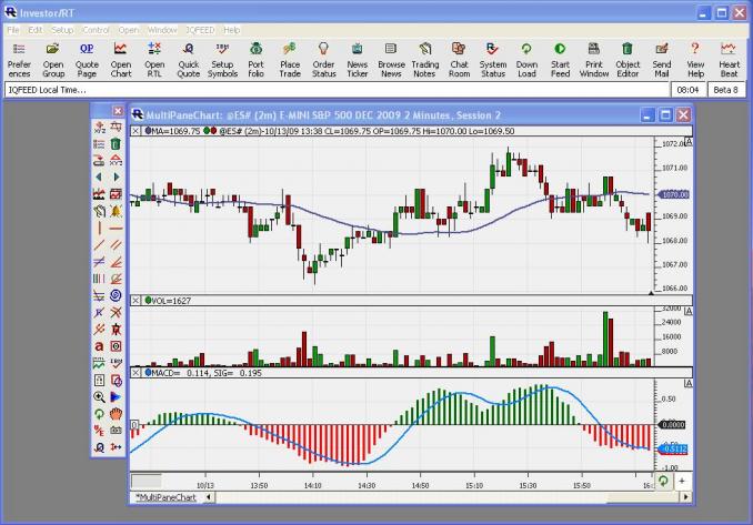 Video: Multi-Pane Charting Essentials | Linn Software Video: Multi-Pane Charting Essentials | Linn Software