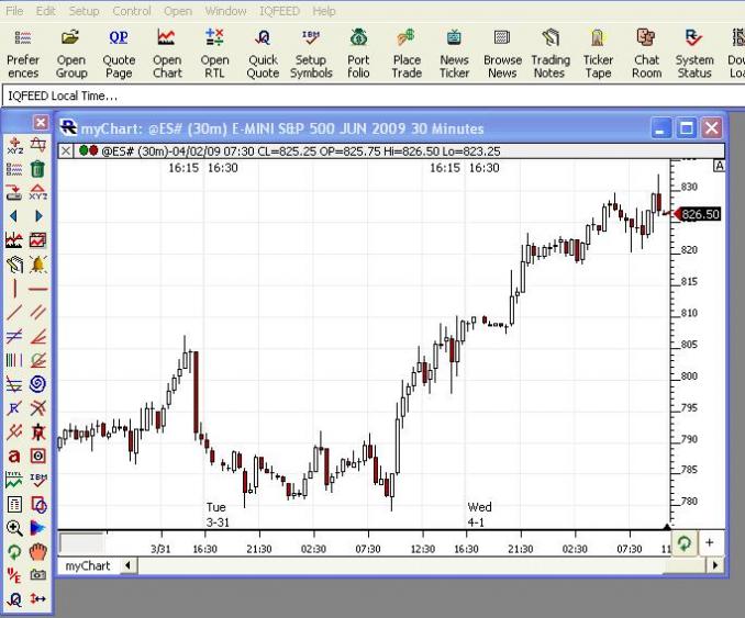 Video: Plotting Time-Sensitive Prices | Linn Software Video: Plotting Time-Sensitive Prices | Linn Software