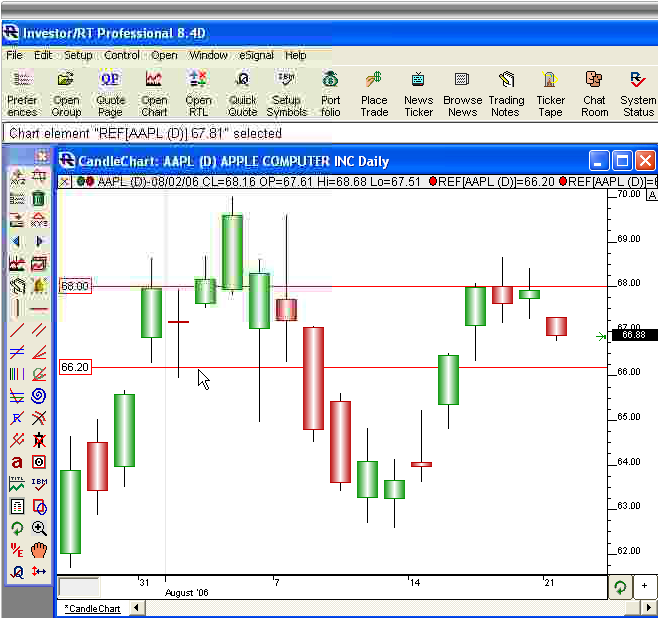 Video: Custom Price Level Alerts | Linn Software
