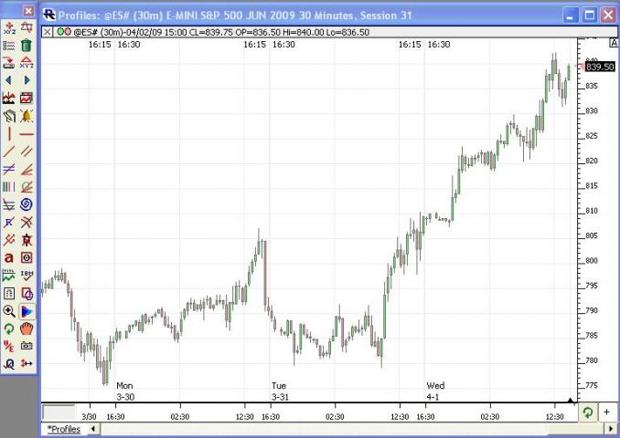 Video: Profile Indicator Drawing Tool | Linn Software