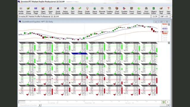 Video: QuoteBoard Indicator | Linn Software