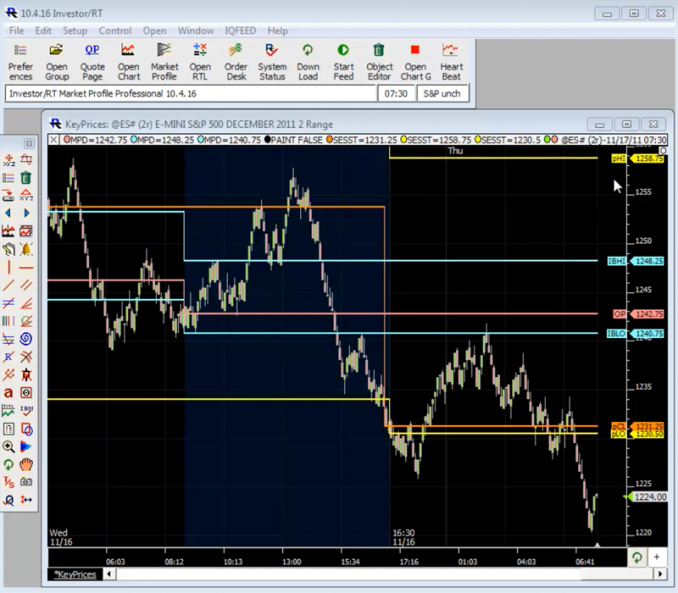 Video: RTL 101 - Plotting Key Prices with Session Statistics and MPD | Linn Software