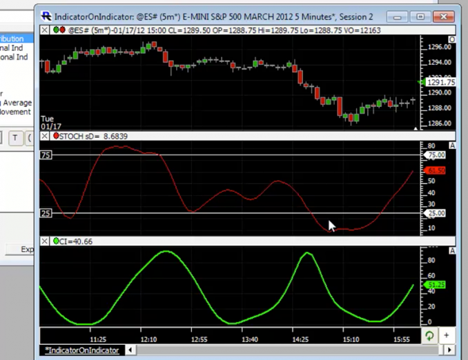 Video: RTL Lesson - Apply Indicator To Another Indicator | Linn Software Video: RTL Lesson - Apply Indicator To Another Indicator | Linn Software
