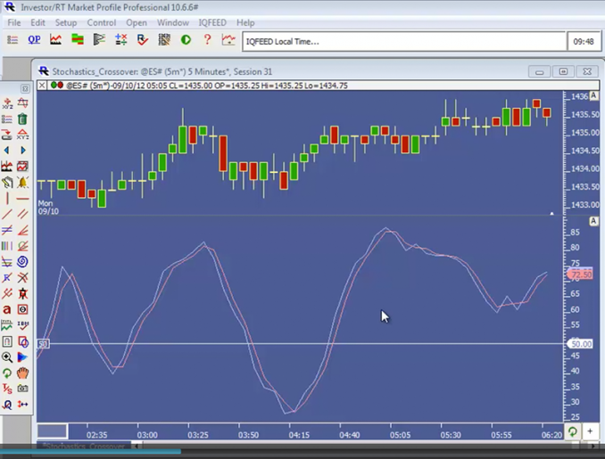Video: RTL - Identifying First Crossover | Linn Software
