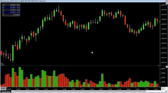 Video: RTL Lesson 1 - The Building Blocks of RTL | Linn Software
