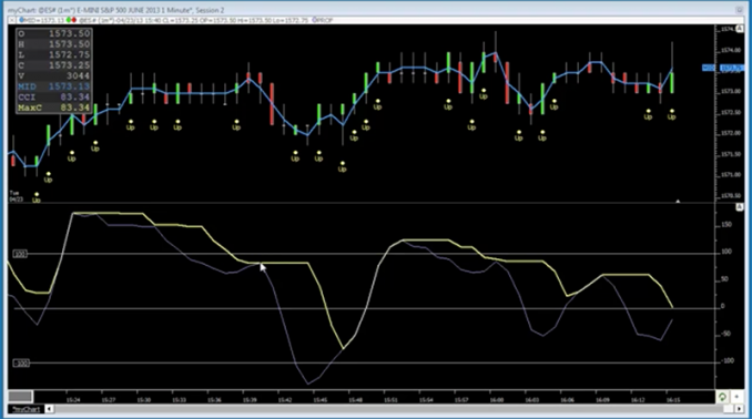 Video: RTL Lesson 7 - Syntax | Linn Software