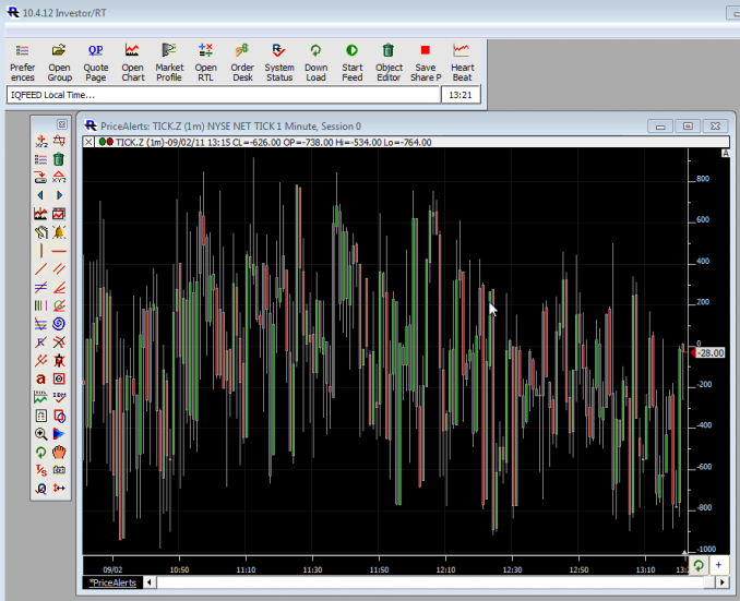 Video: RTL Lesson - Repeating Alerts At Price Levels | Linn Software