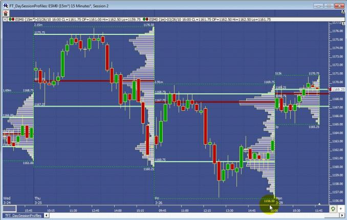 Video: Separate Current Profile | Linn Software