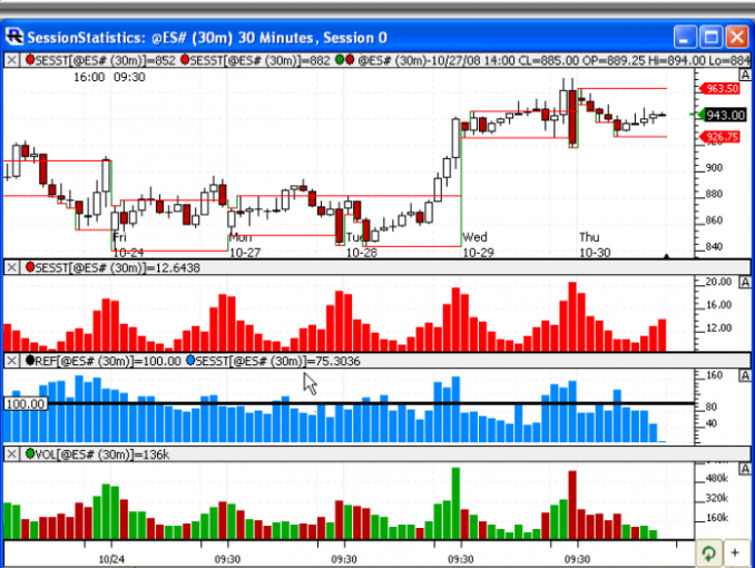 Video: Session Statistics | Linn Software