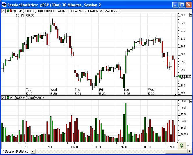 Video: Session Statistics II - Day of Week Averages and Projecting Volume | Linn Software