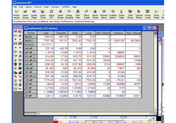 Video: Switching Data Feeds Tips | Linn Software