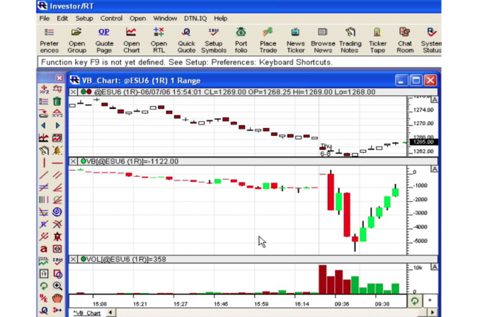 Video: Volume Breakdown Indicator | Linn Software