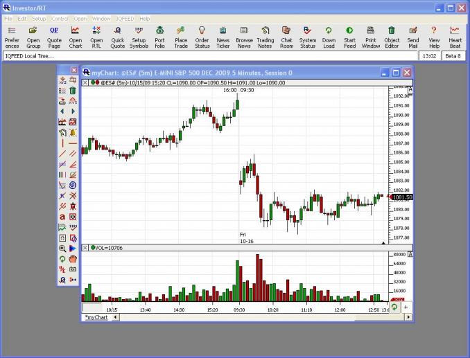 Video: Multi-Pane Charts Webinar | Linn Software