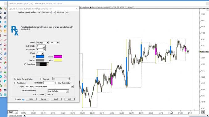 Video: PeriodCandles (RTX) | Linn Software
