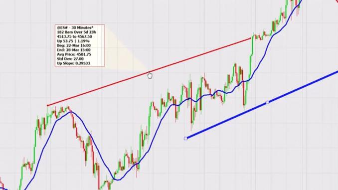 Video: TrendTool (RTX) | Linn Software
