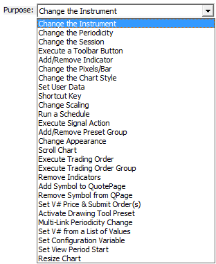 Chart Buttons | Linn Software