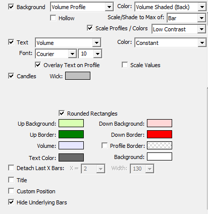 Volume Candles (RTX) | Linn Software